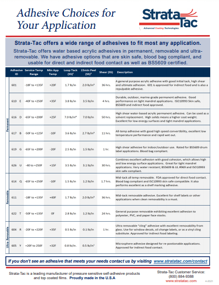 Adhesive Spec Sheets - Strata-Tac